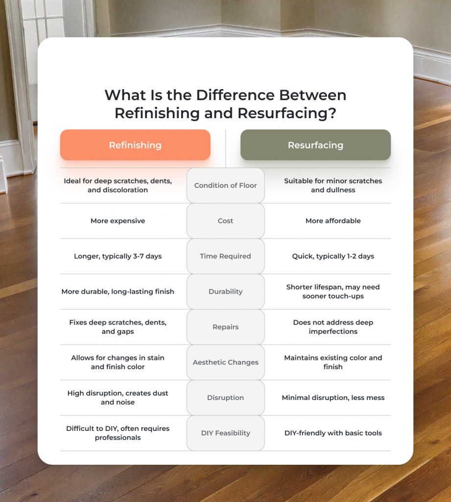 Hardwood Floor Resurfacing vs. Refinishing