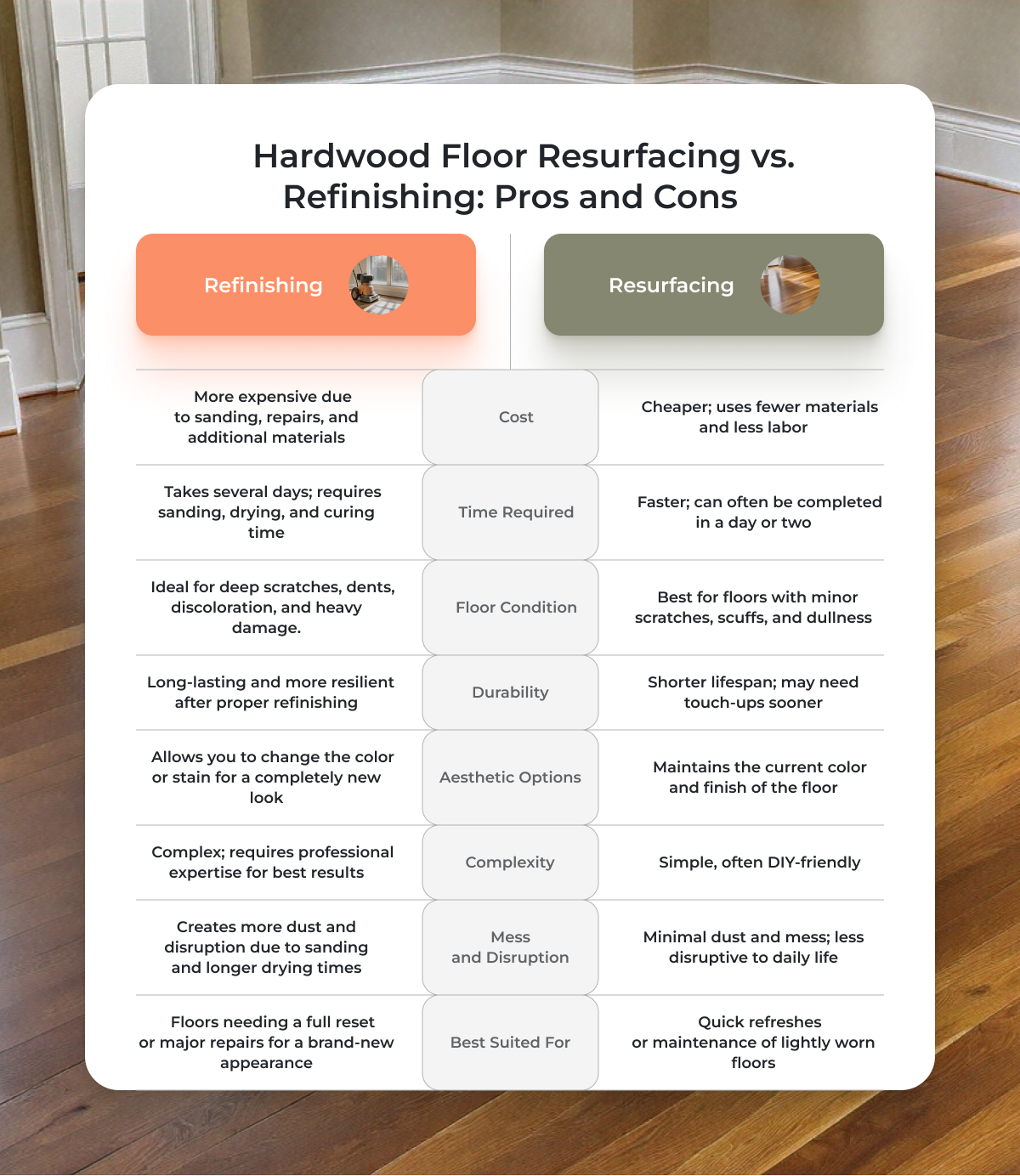 Hardwood Floor Resurfacing vs. Refinishing