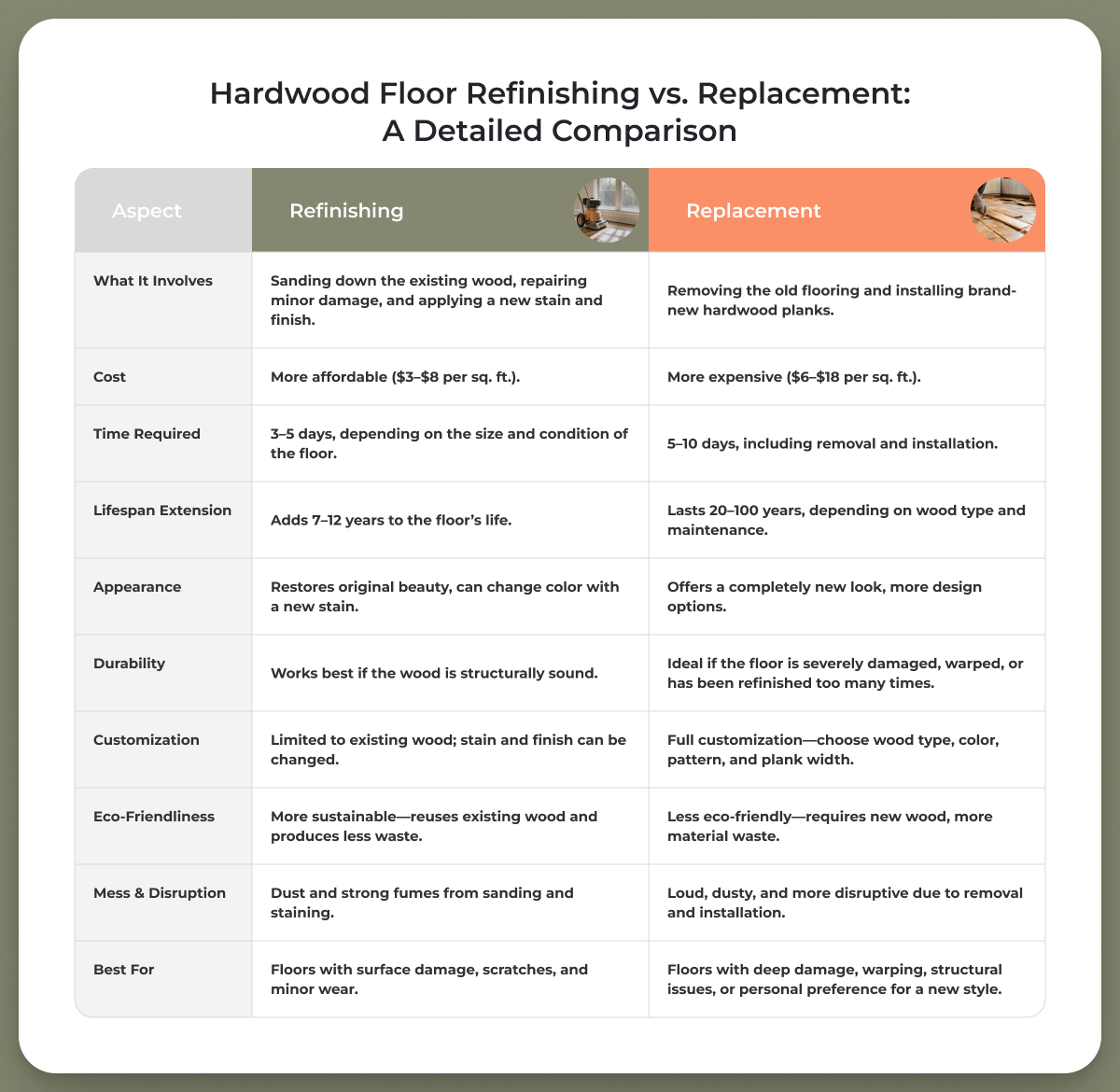 Hardwood Floor Refinishing Darien, IL | Big Bro Hardwood